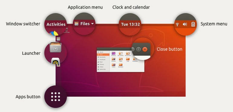 How to upgrade to Ubuntu Linux 18.04 – Everything Linux 101 blog